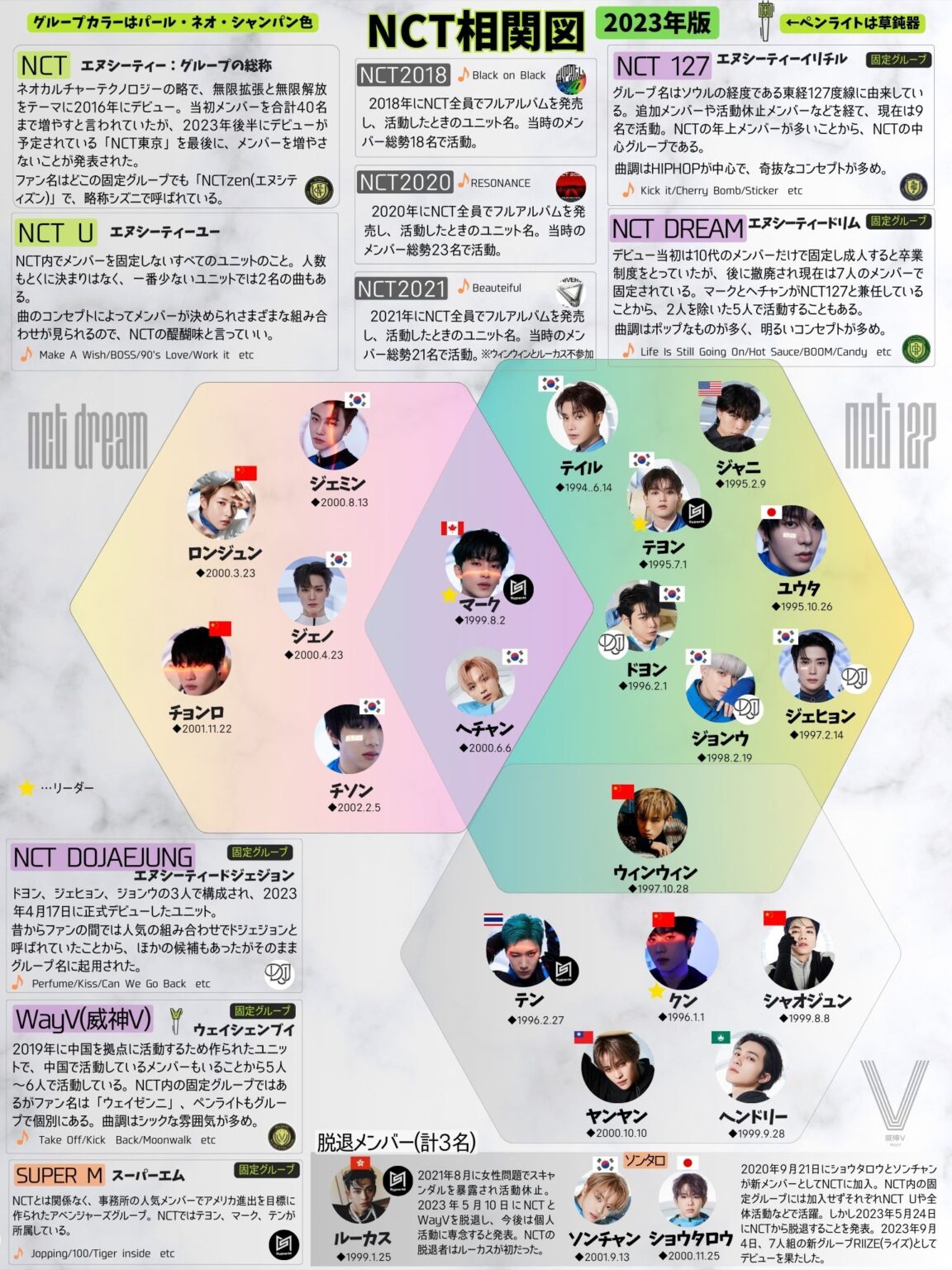 【最新】NCTメンバー現在全26名の相関図を徹底解説！脱退メンバーもいるって本当？